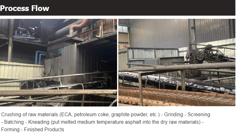 Buy Eca Based Cylinder/briquette/trapezium Soderberg Self Baking Carbon ...