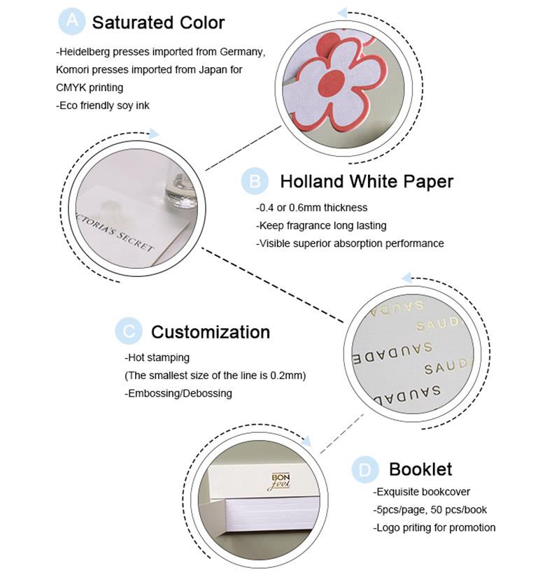 Buy Tester Blotter Strips For Scent Customizable Design Diversity Cmyk ...