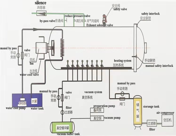 Buy Automatic Rubber Belt Continuous Retreading Tyre Vulcanizing ...