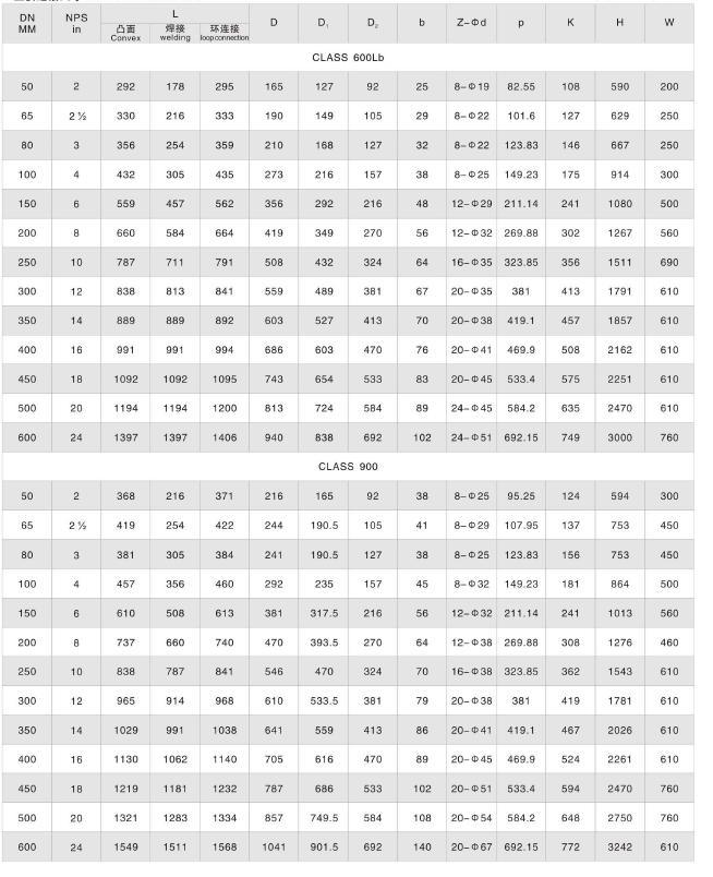 Buy Bevel Gear Actuated Api 600 Trim 8 Gate Valve From China Supplier ...
