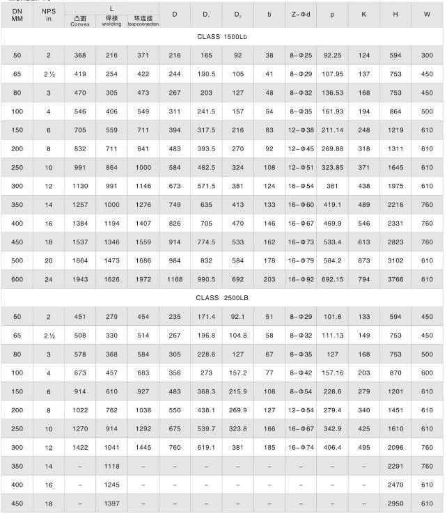 Buy Bevel Gear Actuated Api 600 Trim 8 Gate Valve From China Supplier ...