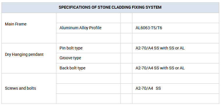 Buy Curtain Wall Pendant Wall Cladding Undercut Anchor Stone Fixing ...
