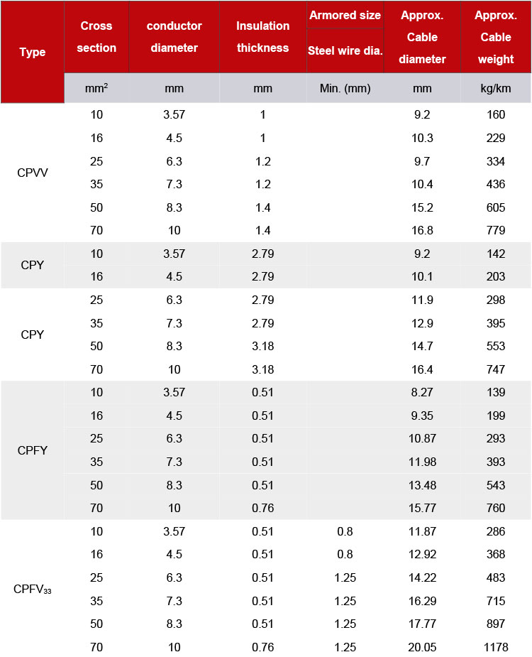 Buy Dc600v Hmwpe Insulated Cpy Cathodic Protection Cable from GERTEN ...