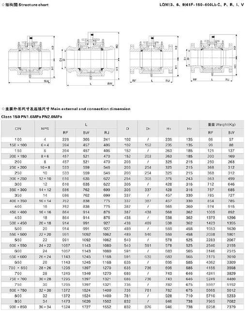 Buy Dn250 Stainless Steel Rf Cf8 Fire Safe Api 607 Ball Valve from ...