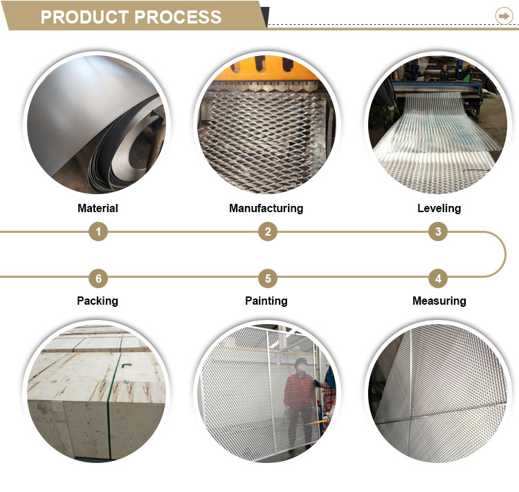 Buy Expanded Metal Fence Expanded Metal Screen Mesh For Construction ...