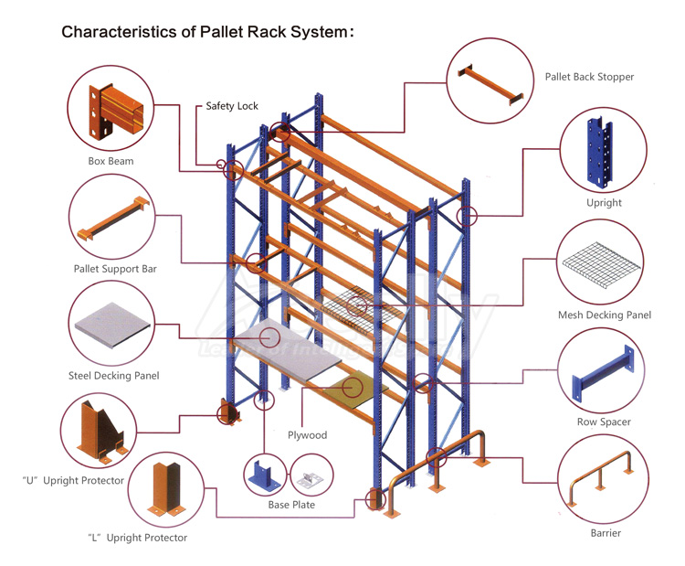 Buy Free Design High Density Storage Rack Heavy Duty Drive In Pallet ...