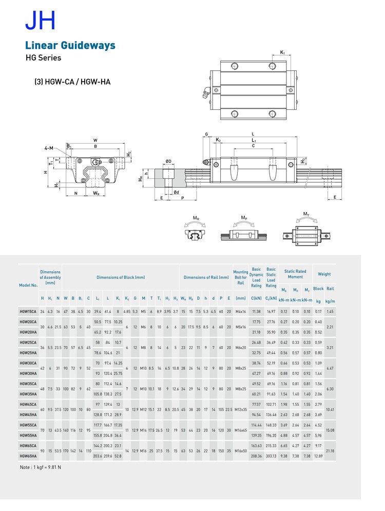 Buy Hiwin Hg25 Linear Guide Rail And Linear Rail Block from JH ...
