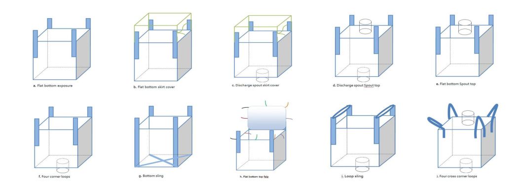 Buy Pp Bulk Jumbo Bag Fibc With Single Or Double Point Lift from Hebei ...