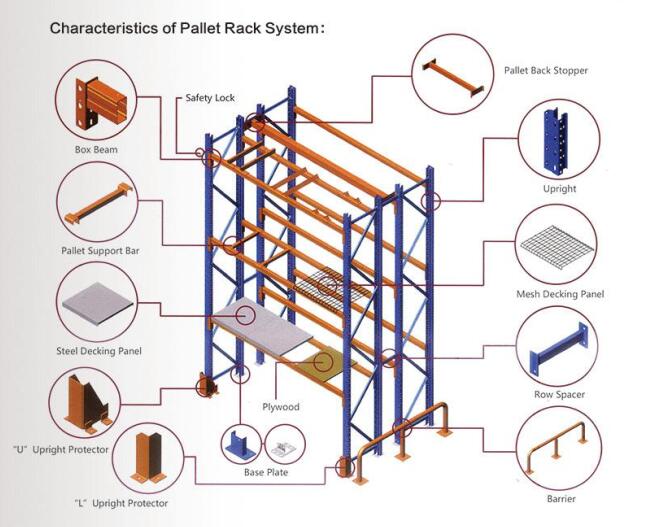 Buy Racking System Warehouse Storage Shelves Rack Stoccaggio Heavy Duty ...