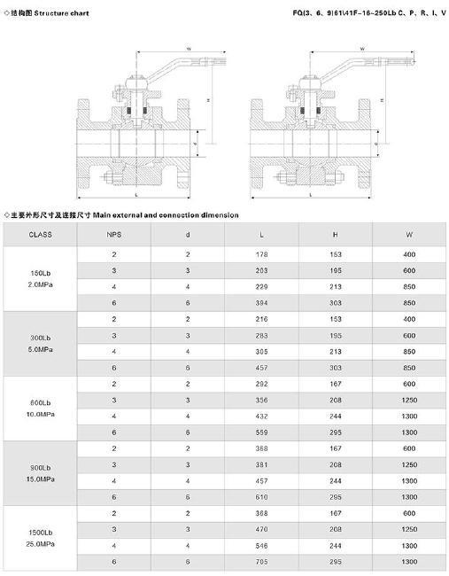 Buy Small Diameter Lockable Lever Operated Quarter Turn Ball Valve from ...