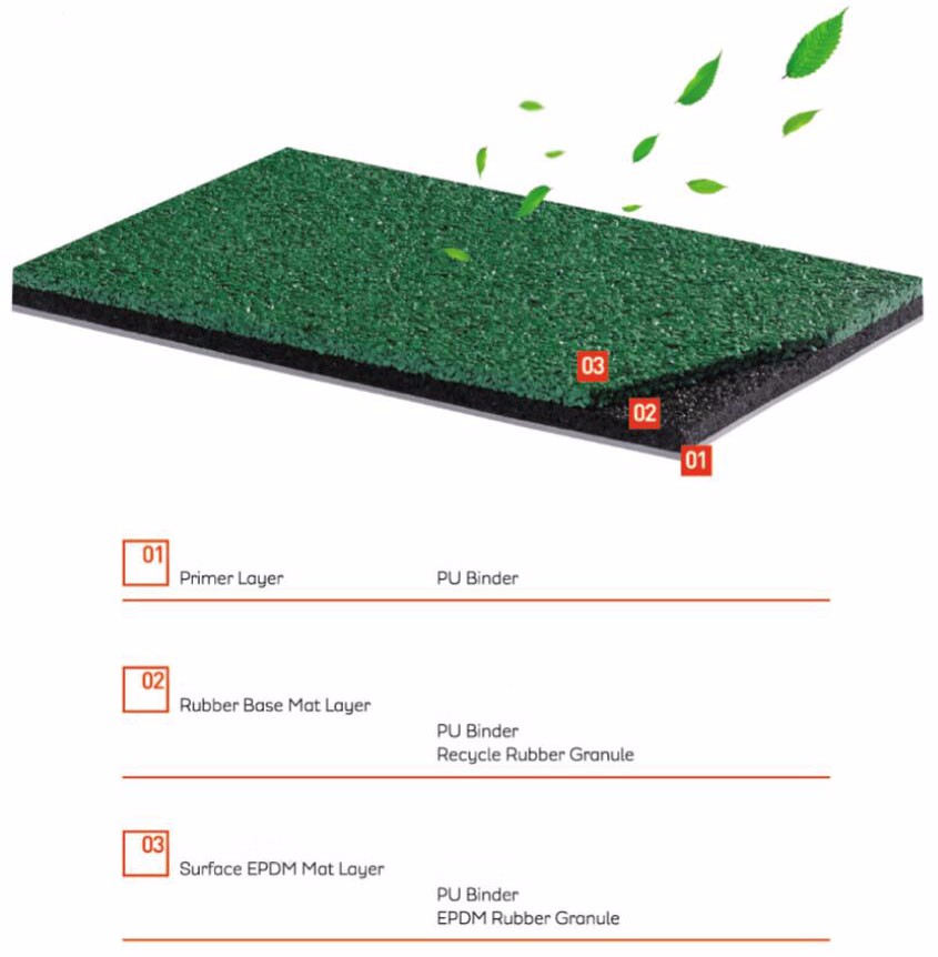 Buy Tpe Green Artificial Grass Turf Filling Epdm Granules For ...