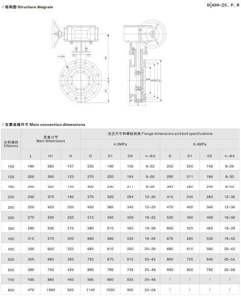 Buy Triple Eccentric Dn600 Stainless Steel Butterfly Valve From Ce ...