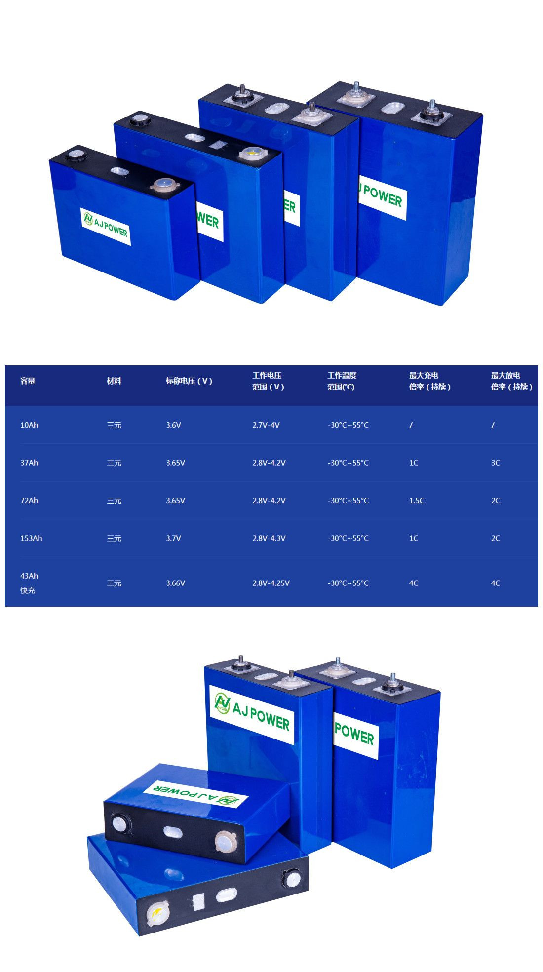 Catl Li-ion Battery Cell For Storage Batteries | Catl Li-ion Battery ...