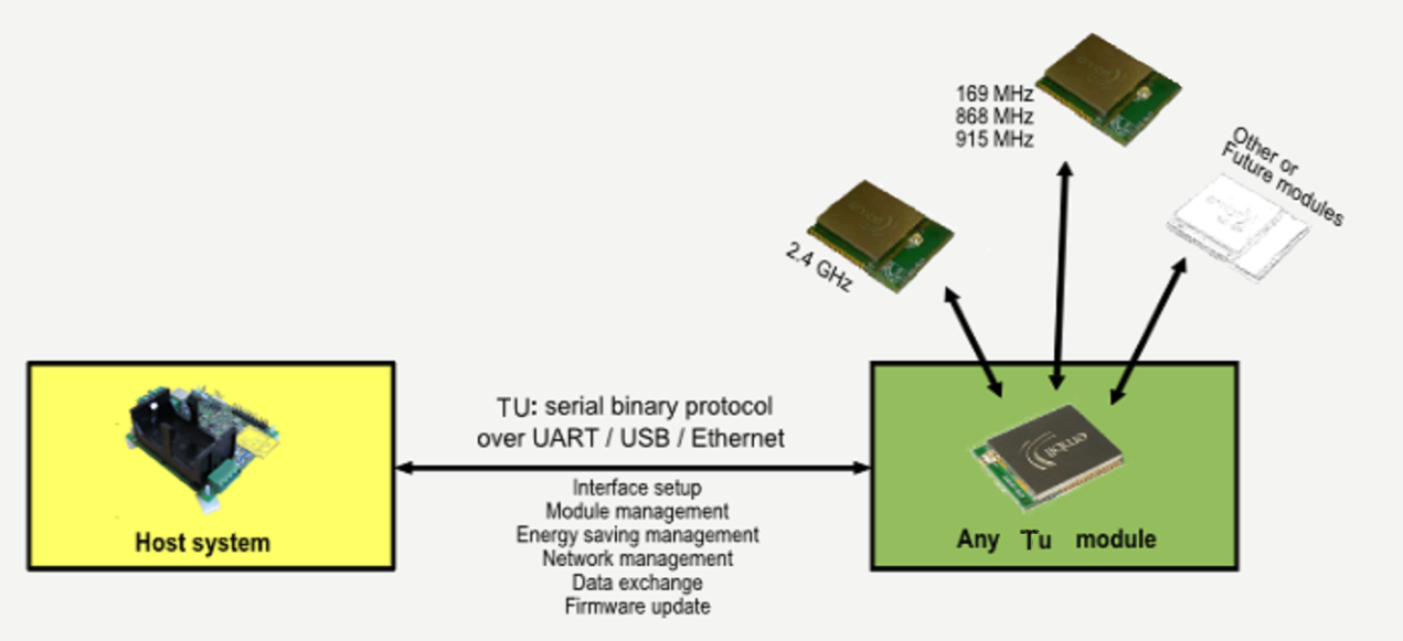 M-bus Module from China | Tradewheel.com